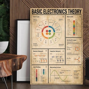Electrician Basic Electronics Theory Poster/canvas, Wall Art for Electronic Engineer, Electronic ...