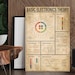 Electrician Basic Electronics Theory Poster/canvas, Wall Art for ...