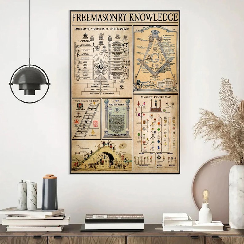 Freemasonry Knowledge Poster, Canvas Wall Art, Masonic Symbols and ...
