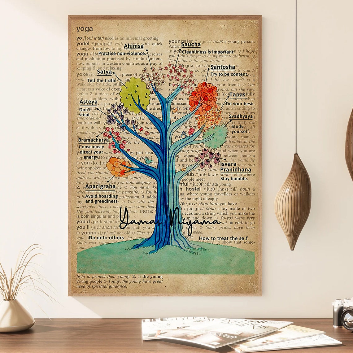 Yamas & Niyamas Yama Niyama Poster Yoga Knowledge Poster - Etsy