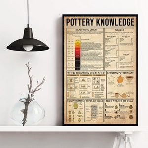 Pottery Knowledge Poster Pottery Lover Gift Ceramic Art Wall Print ...