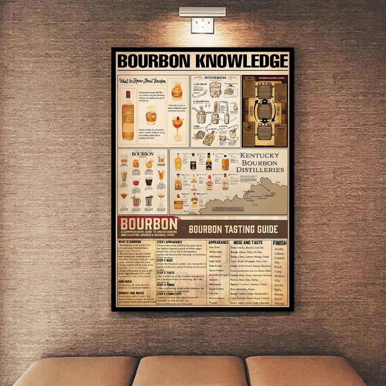 Bourbon Knowledge Poster Educational Whiskey Guide Chart Canvas Wall ...