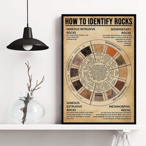 How to Identify Rocks Poster, More Useful Knowledge, Home Decor Wall ...