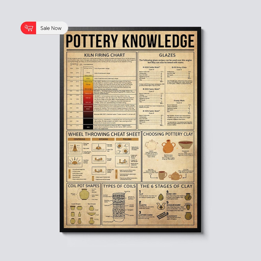 Pottery Knowledge Poster Pottery Lover Gift Ceramic Art Wall Print ...