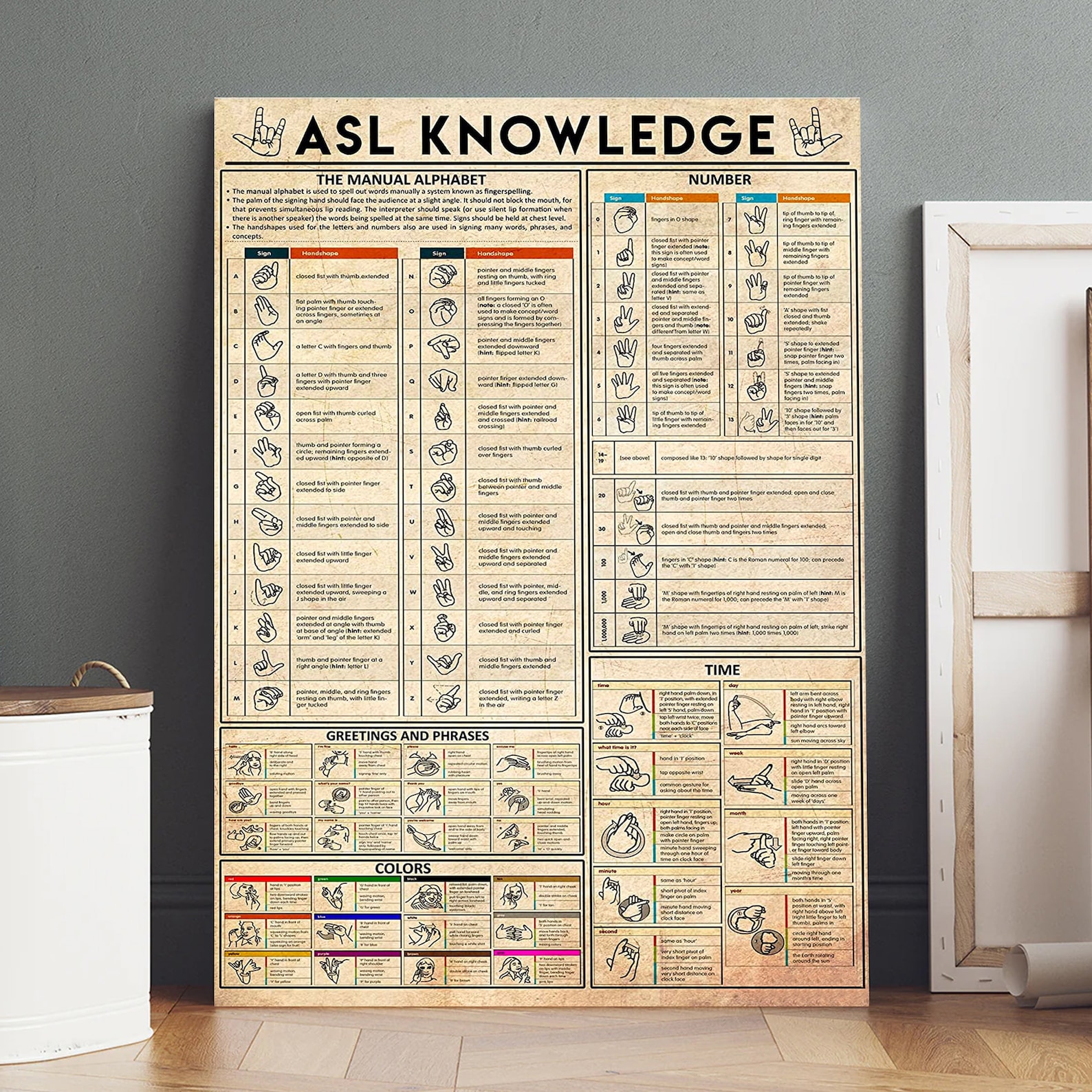 ASL Knowledge Poster American Sign Language Alphabet Number - Etsy