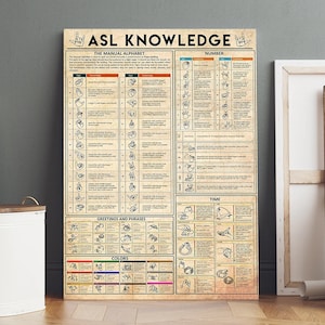 ASL Knowledge Poster, American Sign Language Alphabet, Number, Color ...