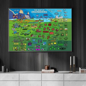 The Map of Engineering Poster STEM Engineering Fields Chart Educational ...