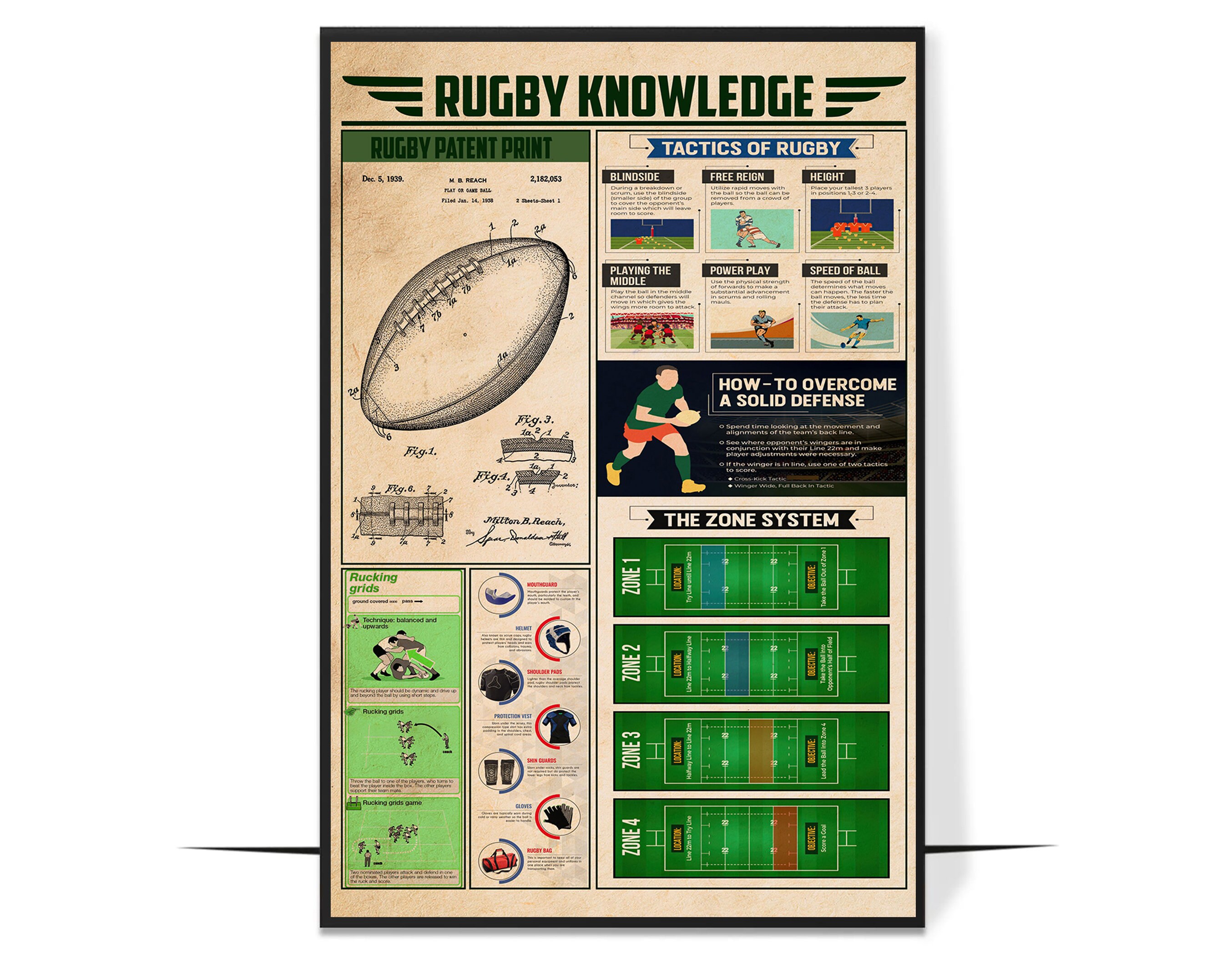Rugby Knowledge Poster Vintage Poster Decor Wall Knowledge - Etsy