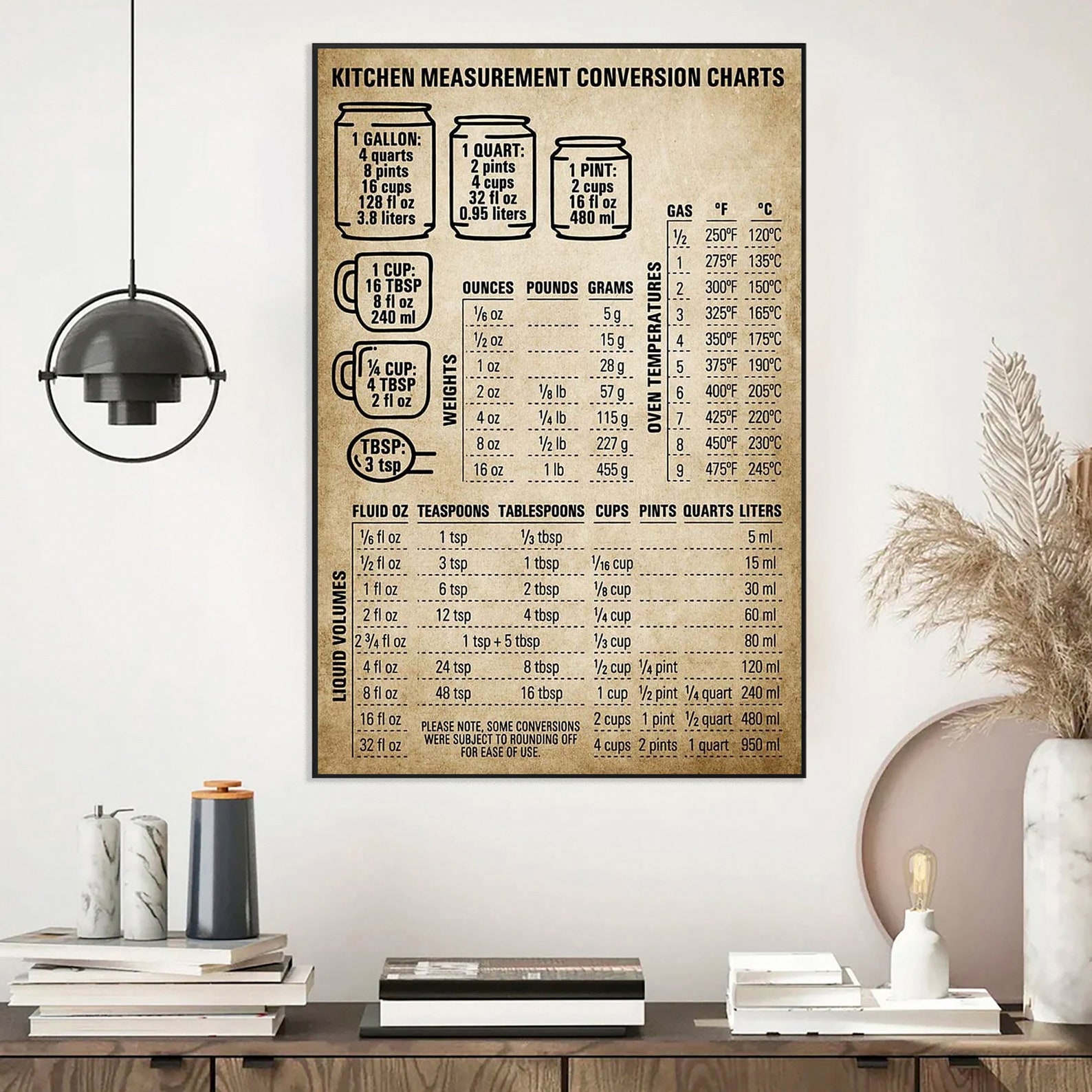 Kitchen Measurement Conversion Charts Poster, Cooking Measurement Guide ...