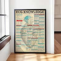 EKG Review Chart - Etsy