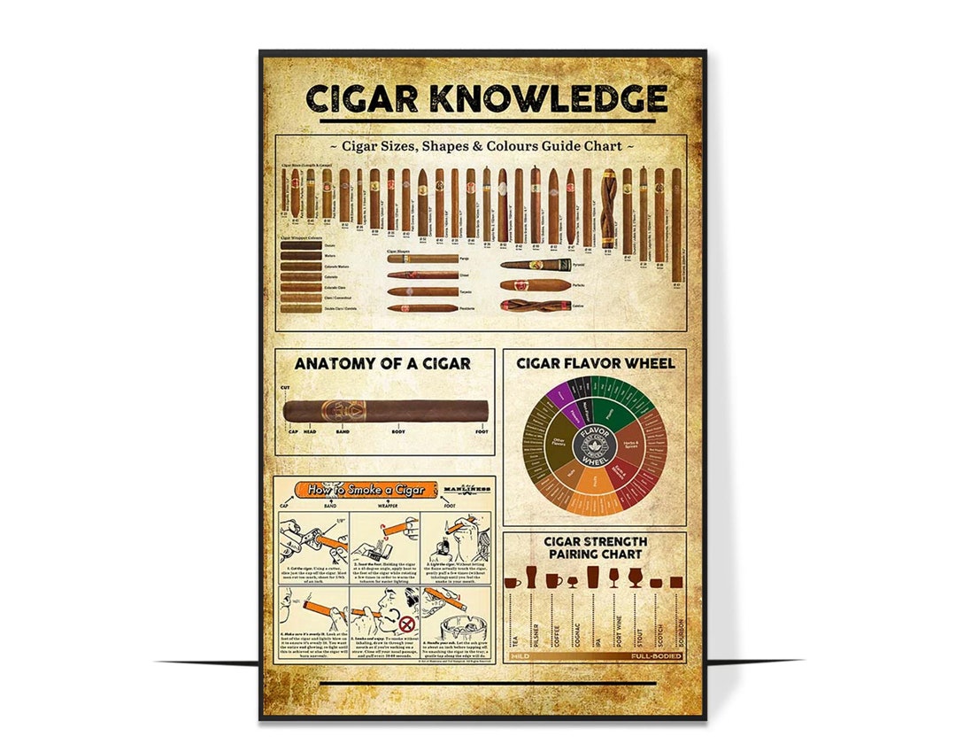 Cigar Knowledge Poster Vintage Cigar Poster Cigar Lover - Etsy