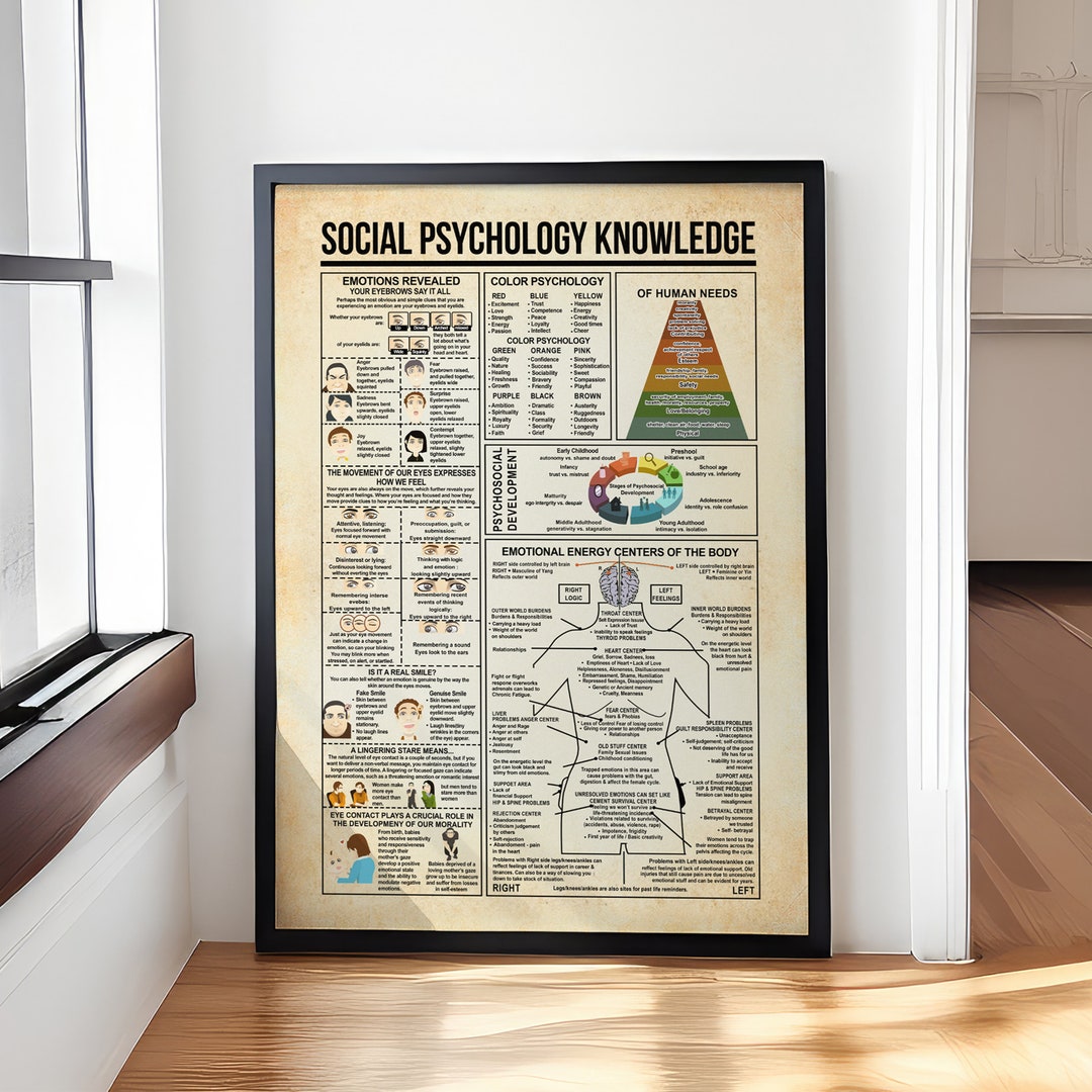 Social Psychology Poster, Portrait Knowledge Poster, Gift for ...