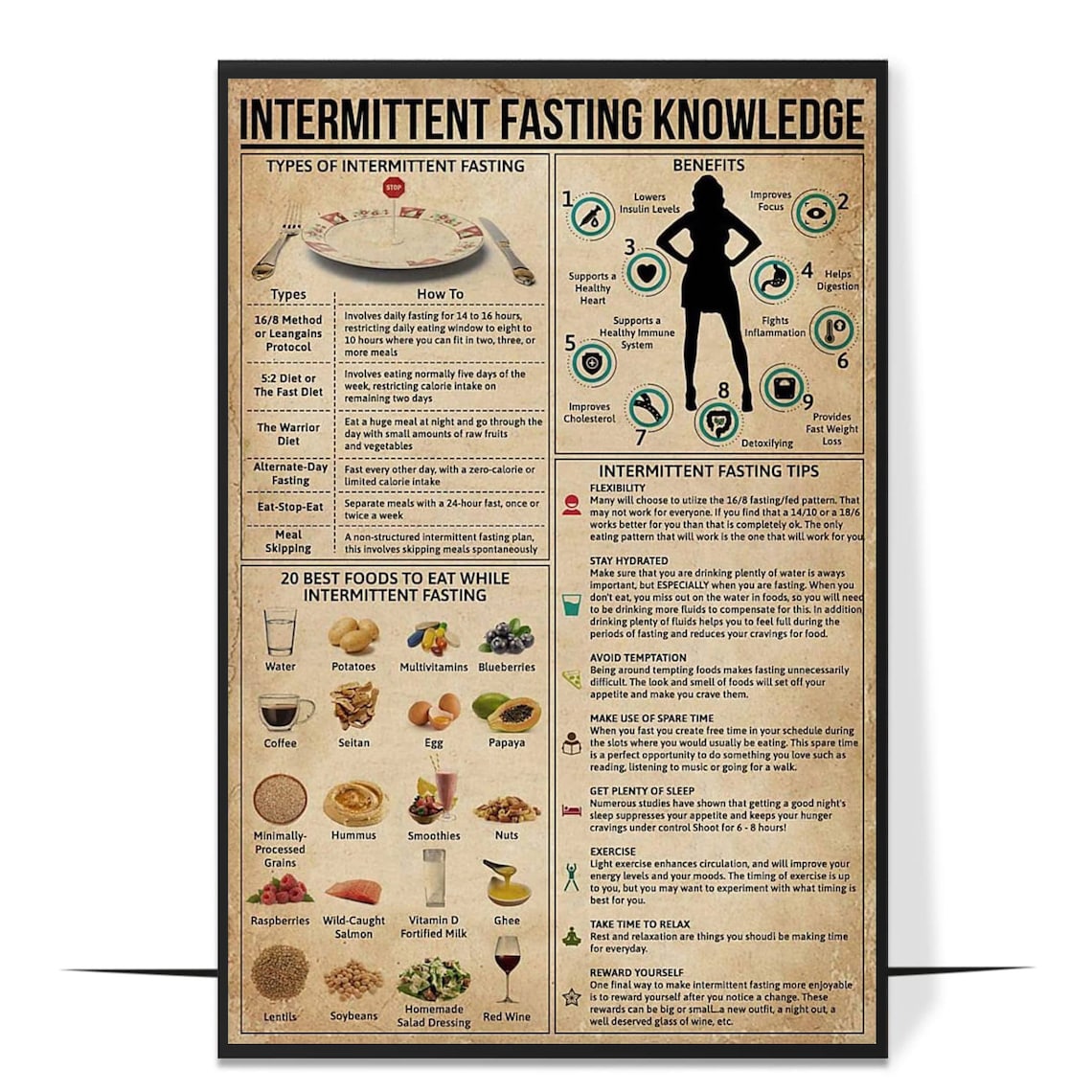 Intermittent Fasting Knowledge Poster, Fasting Tips Vintage Wall Art ...