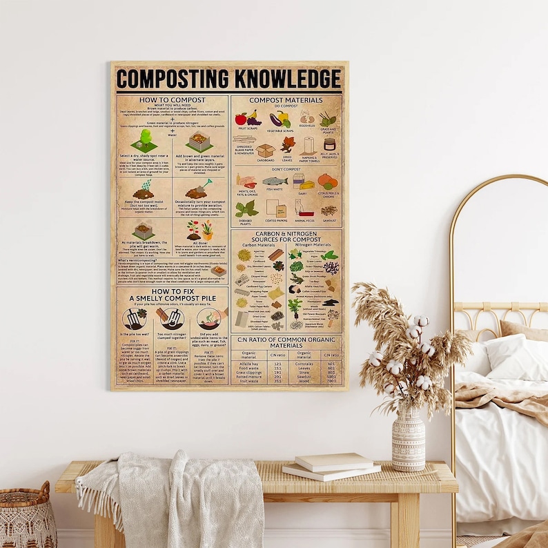 Composting Knowledge Poster, Farm Farmhouse Cafe Living Room Kitchen ...