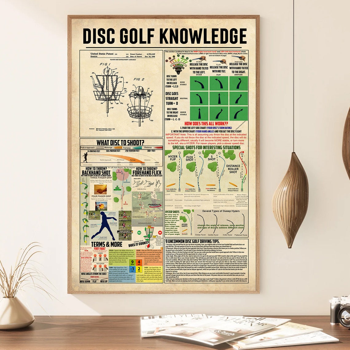 Disc Golf Knowledge Poster – Vintage Canvas Wall Art – Disc Golf Rules ...