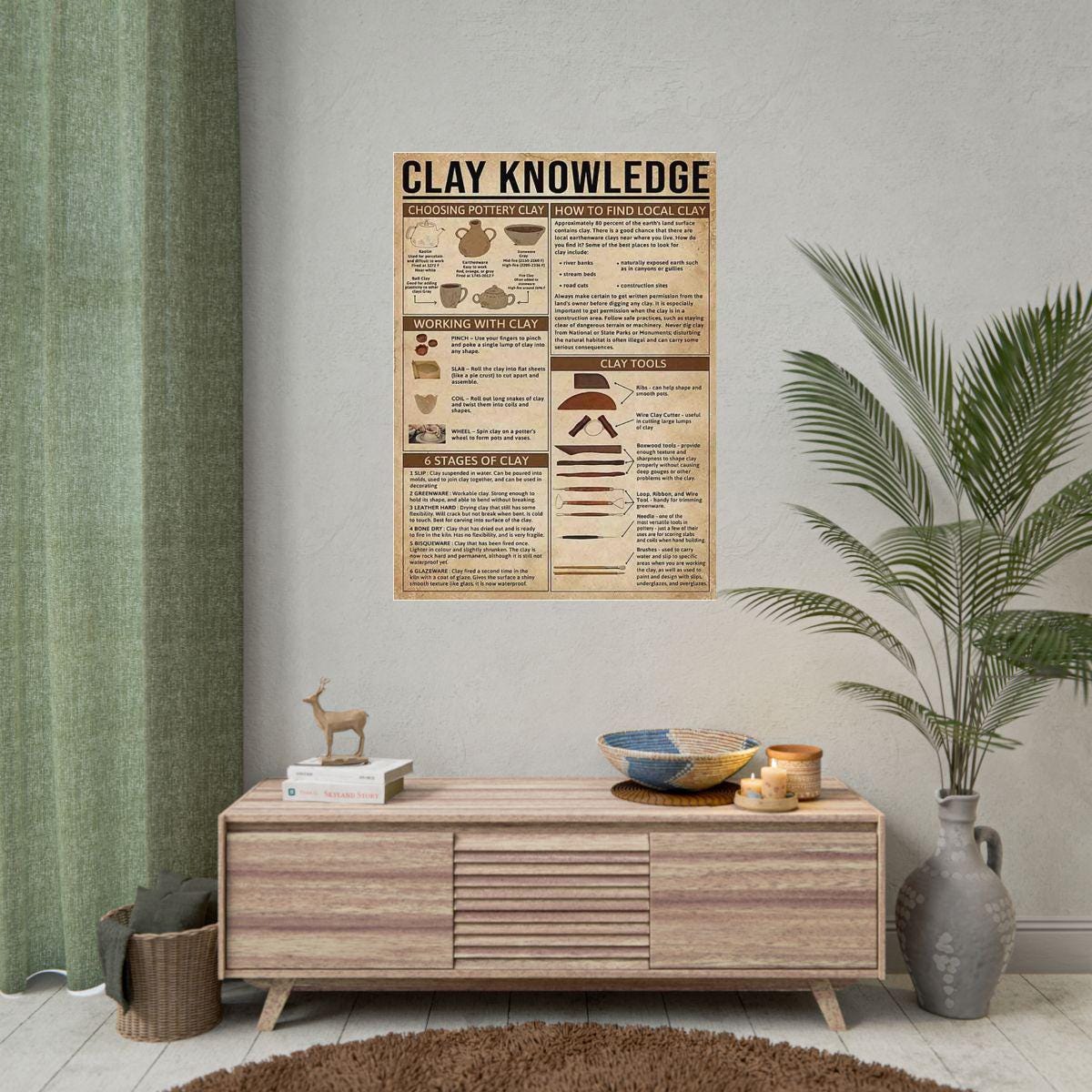 Clay Knowledge Poster – Pottery Art Guide Wall Art – Ceramic Technique ...