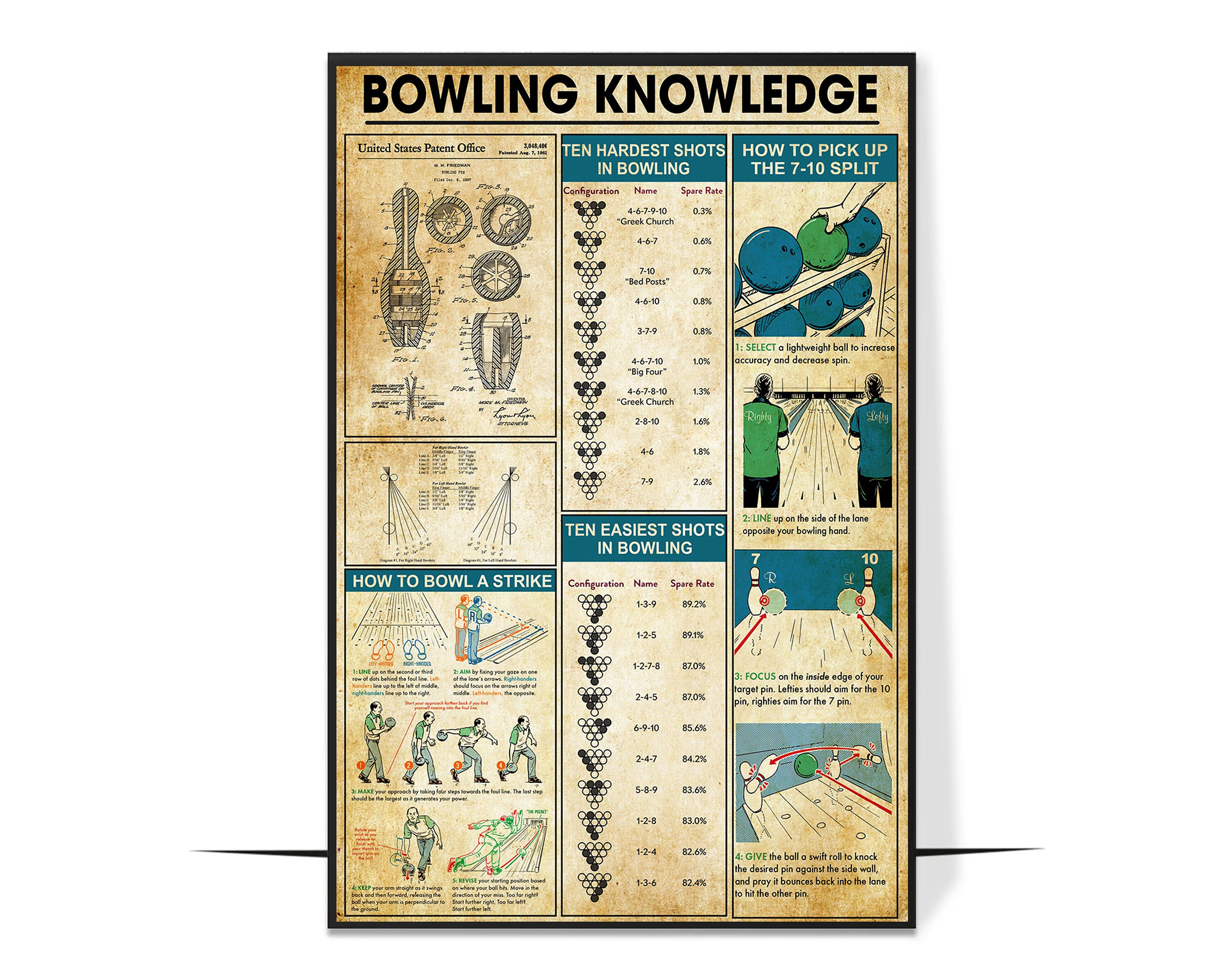 Bowling Knowledge Vintage Poster – Educational Vertical Wall Art for ...