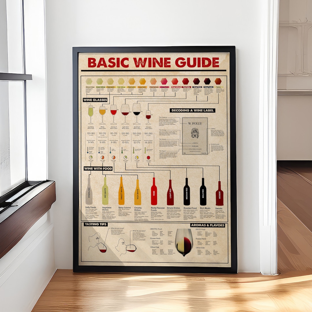 Basic Wine Guide Poster/canvas, Knowledge Retro Poster Bartender ...
