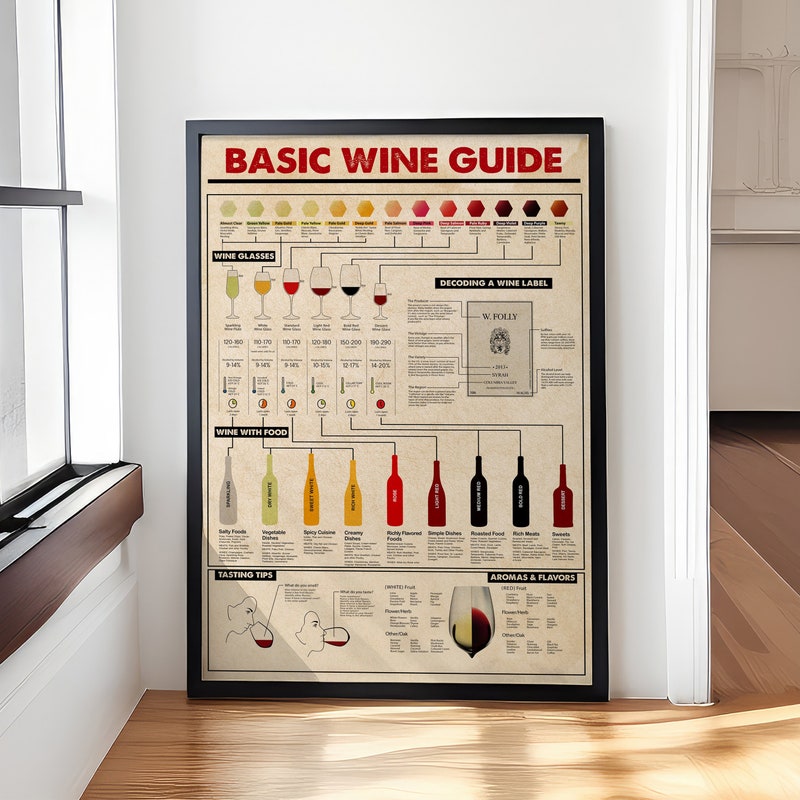 Wine Posters - Etsy