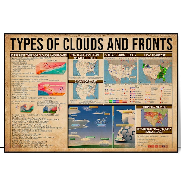 Poster of Types of Clouds - Etsy