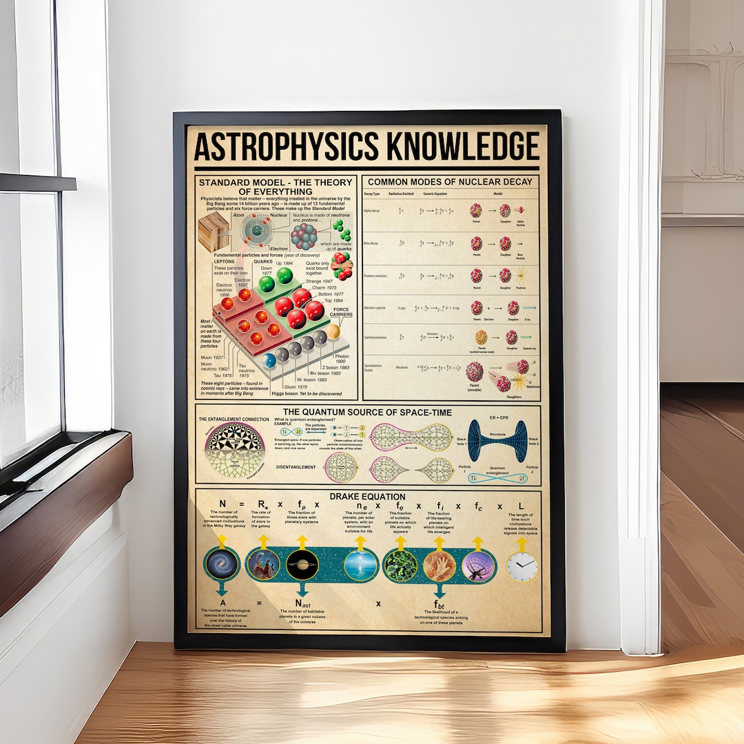 Astrophysics Knowledge Poster or Canvas – Vintage Educational Art for ...