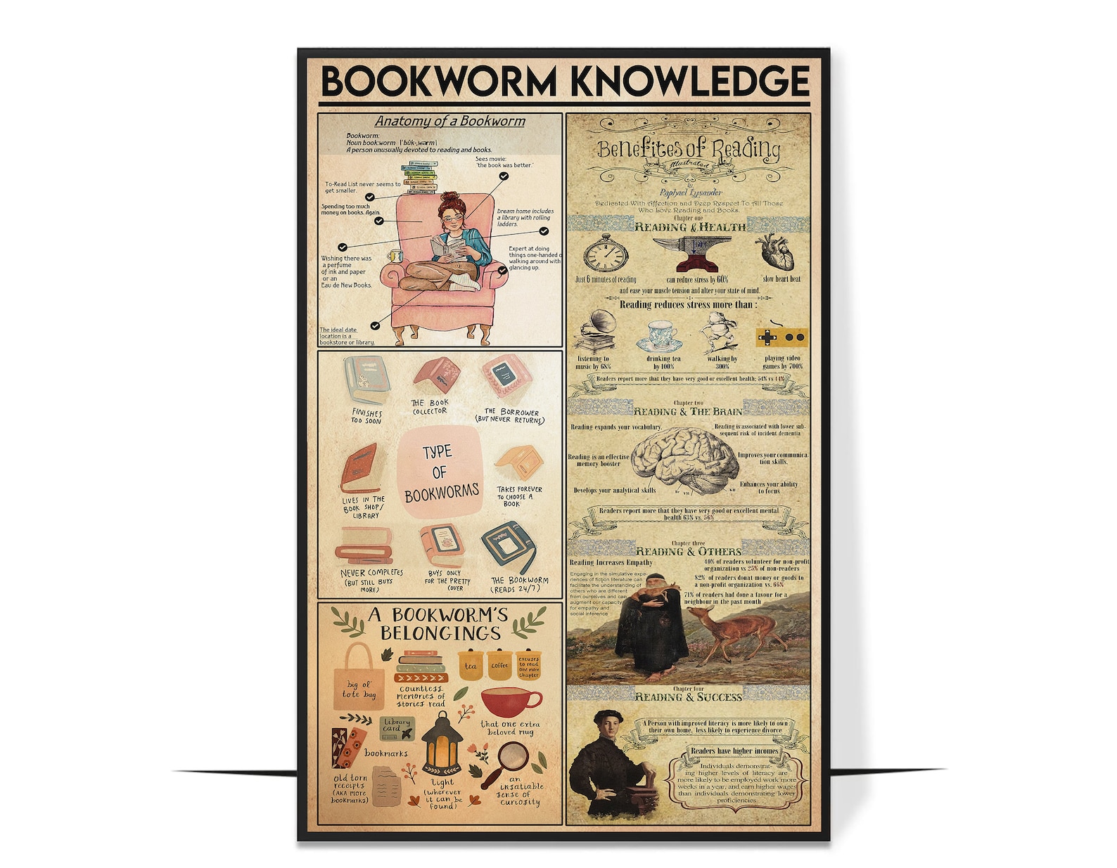 Bookworm Knowledge Poster Knowledge Poster Book Lover Poste - Etsy