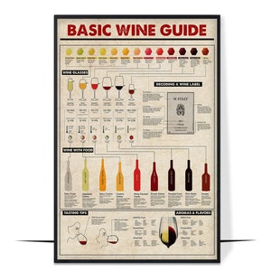 Basic Wine Guide Poster/canvas Knowledge Retro Poster - Etsy