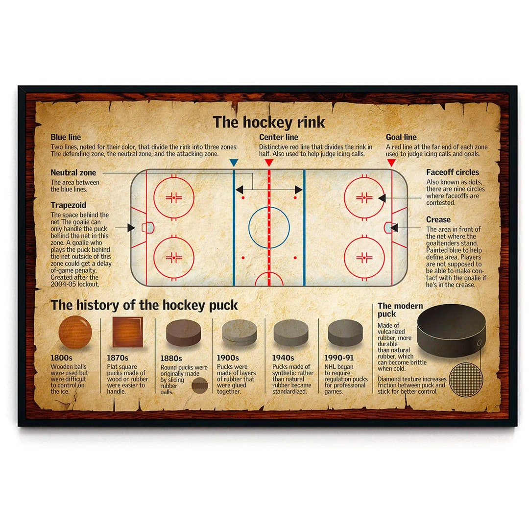 The Hockey Rink Poster – Horizontal Vintage Hockey Wall Art – Gift for ...