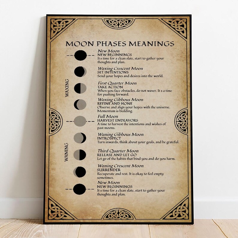Moon Phases Meanings Poster Vintage Lunar Chart, Astrology Moon Cycle ...