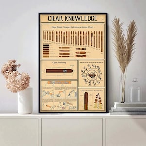 Cigar Quote Wall Decor – Vintage Cigar Lounge Poster/canvas – Whiskey ...