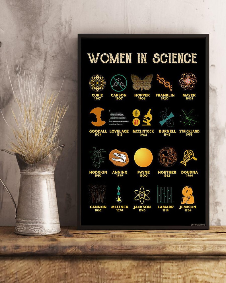 Women in Science - Gift for Science Teacher, Women in STEM, Canvas ...