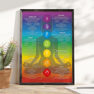 Chakra Chart Poster, 7 Chakras, Modern Crystals & Chakra Yoga Spiritual Artwork.jpg, Yoga Lover ...