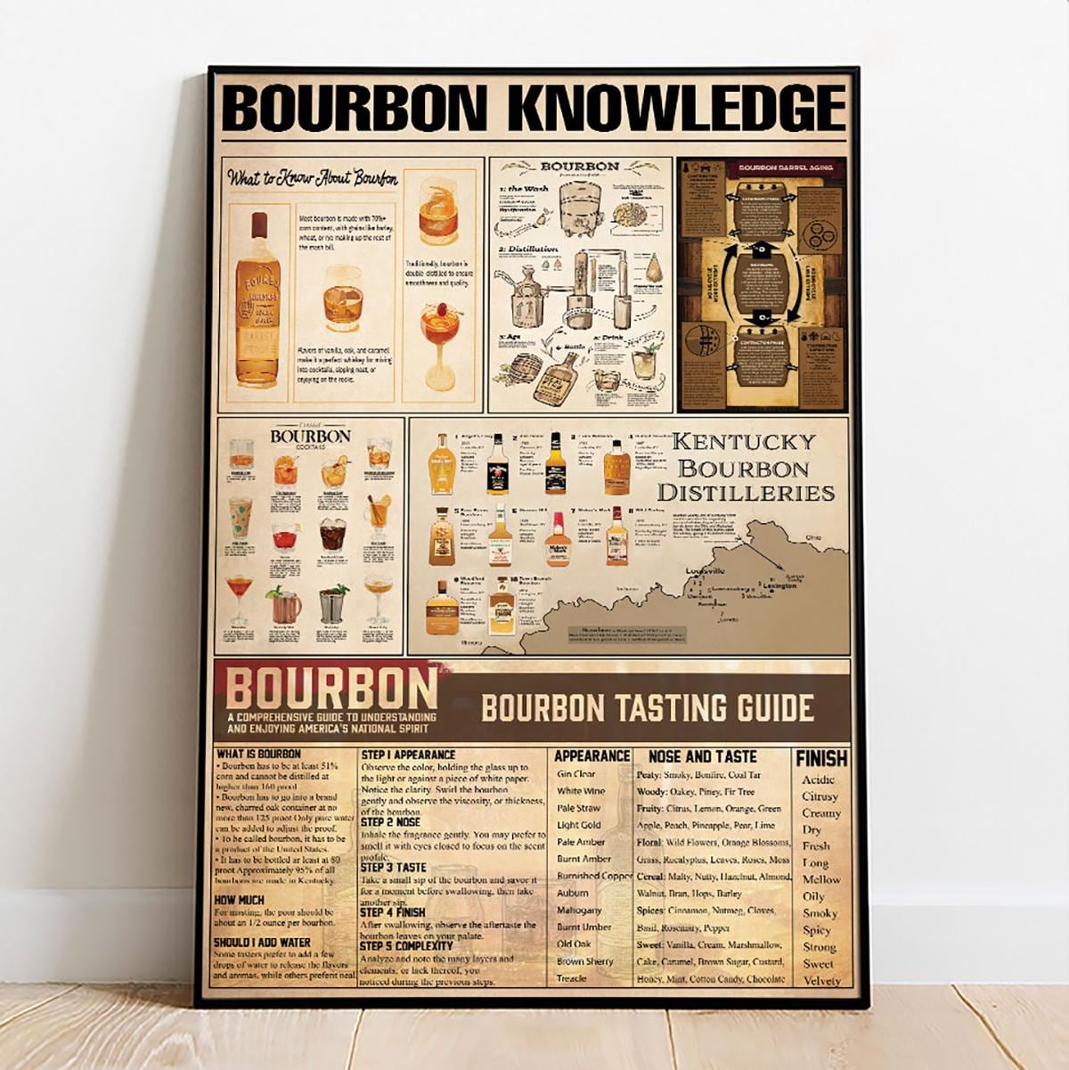 Bourbon Knowledge Poster Educational Whiskey Guide Chart Canvas Wall ...