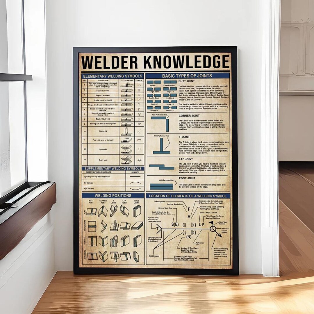 Welder Knowledge Poster, Vintage Welder Poster, Basic Type Joint Art ...