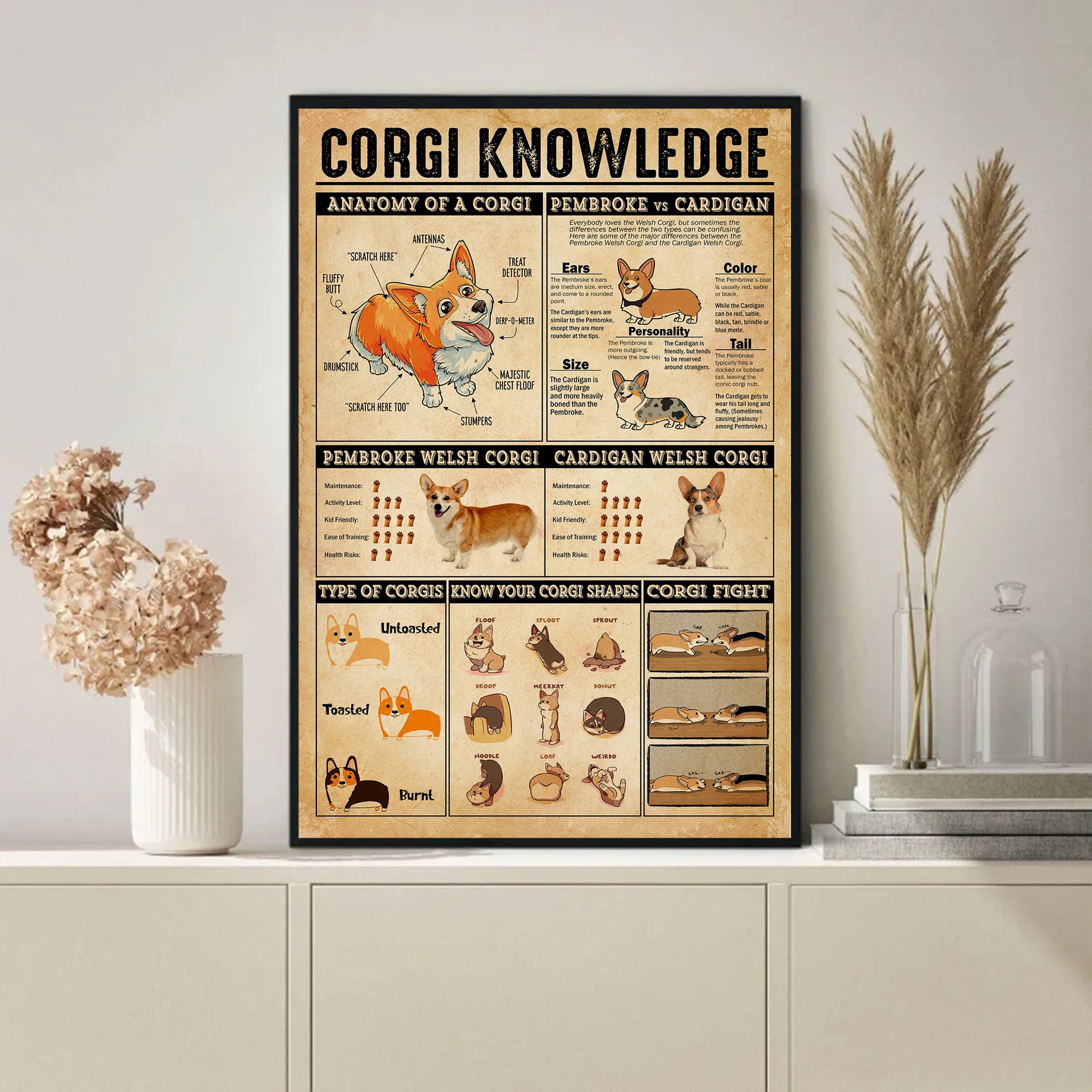 Corgi Knowledge Funny Dog Poster Vintage Corgi Lover Gift - Etsy