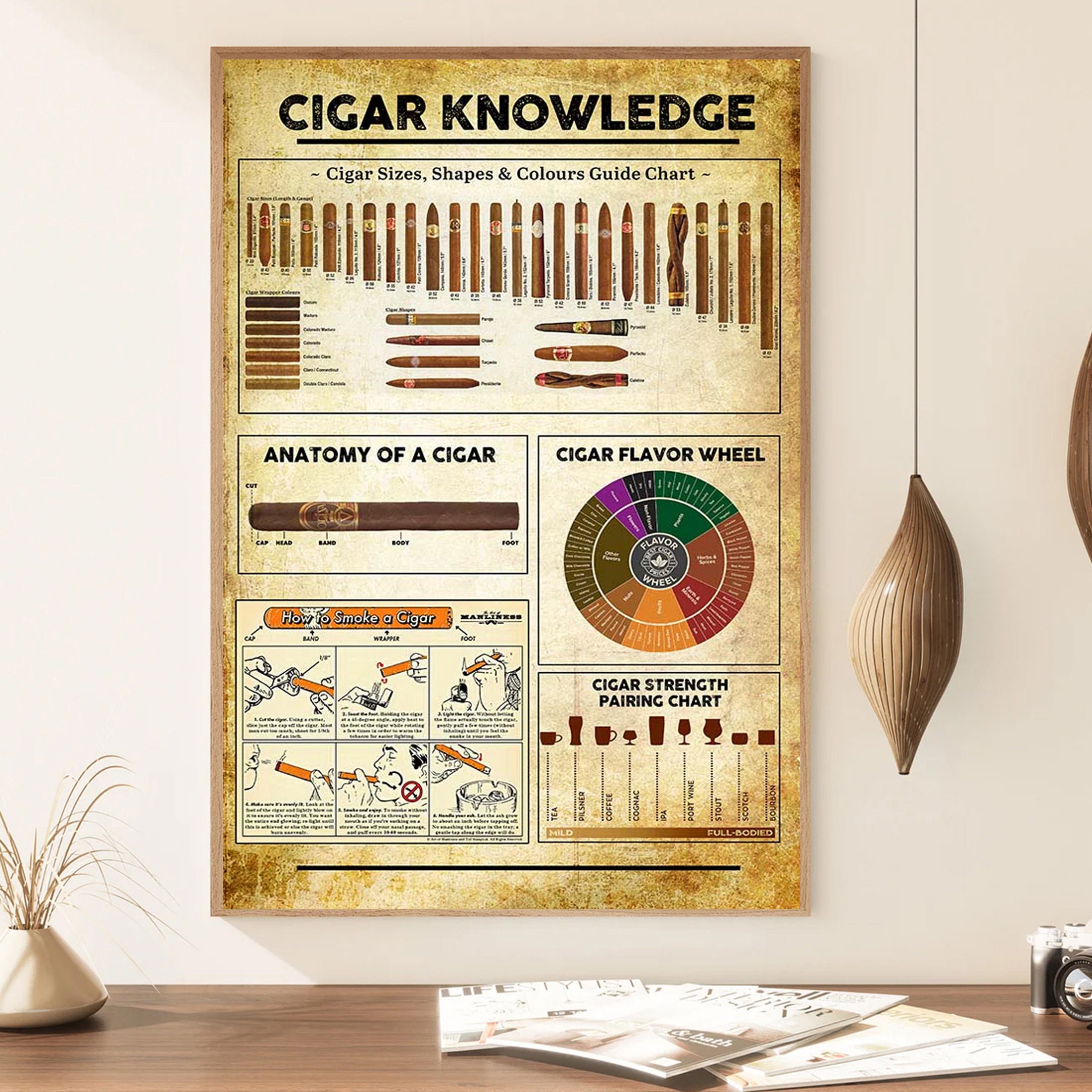 Cigar Knowledge Poster Vintage Cigar Poster Cigar Lover - Etsy