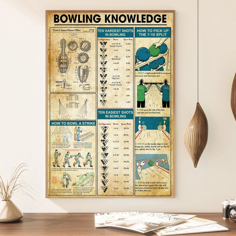 Bowling Knowledge Poster Vintage Poster Decor Wall - Etsy