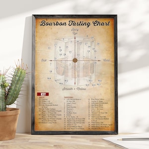 Bourbon Tasting Chart Knowledge Canvas, Bourbon Knowledge Canvas, Bourbon Whiskey Lover Gifts - Etsy