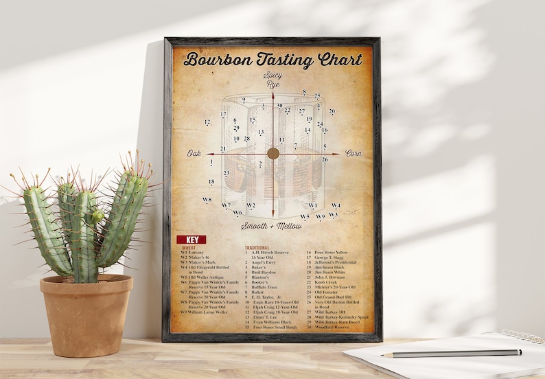 Bourbon Tasting Chart Knowledge Canvas, Bourbon Knowledge Canvas ...
