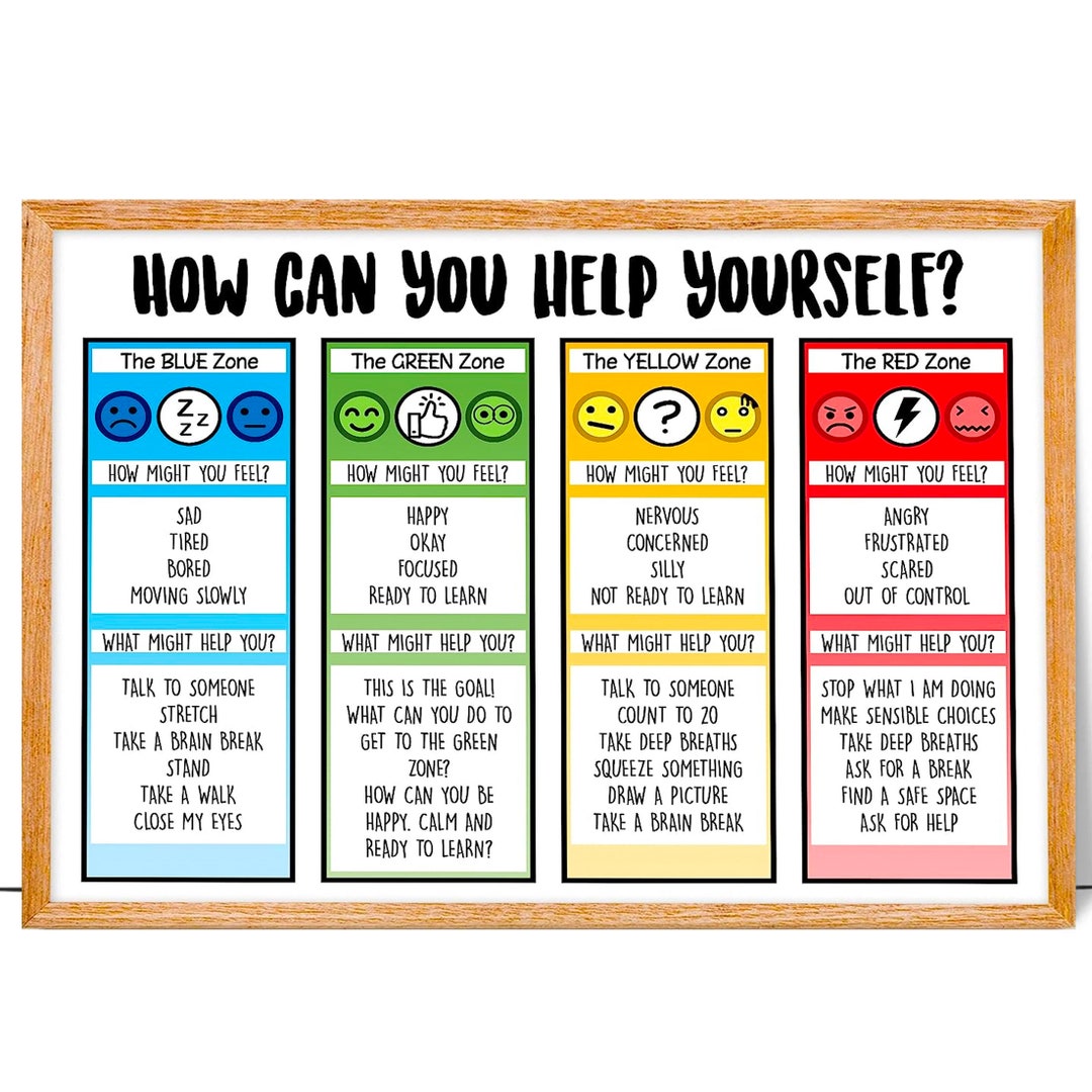 How Can You Help Yourself Poster, Educational Emotional Management Self ...