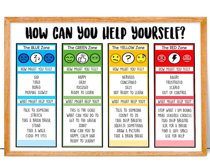How Can You Help Yourself Poster, Educational Emotional Management Self ...