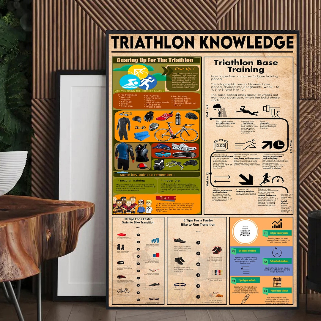 Triathlon Knowledge Poster, Office Decor, Triathlon Canvas, Triathlon ...
