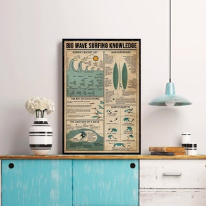Big Wave Surfing Knowledge Poster, Knowledge Poster, Surfing Girl Wall ...
