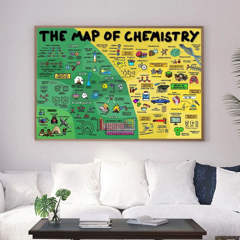 The Map of Chemistry Poster Chemistry Poster Chemistry - Etsy