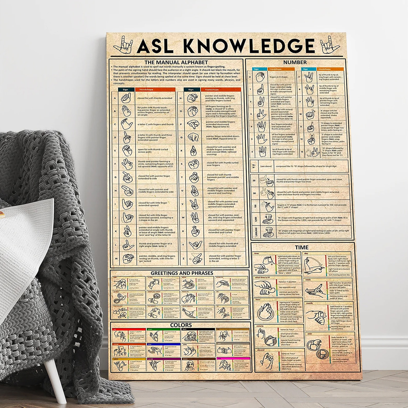 ASL Knowledge Poster American Sign Language Alphabet Number - Etsy