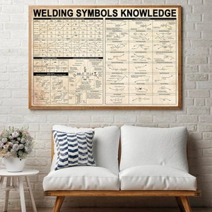 Welding Symbols Chart Knowledge Poster – Vintage Welder Art – Welding ...