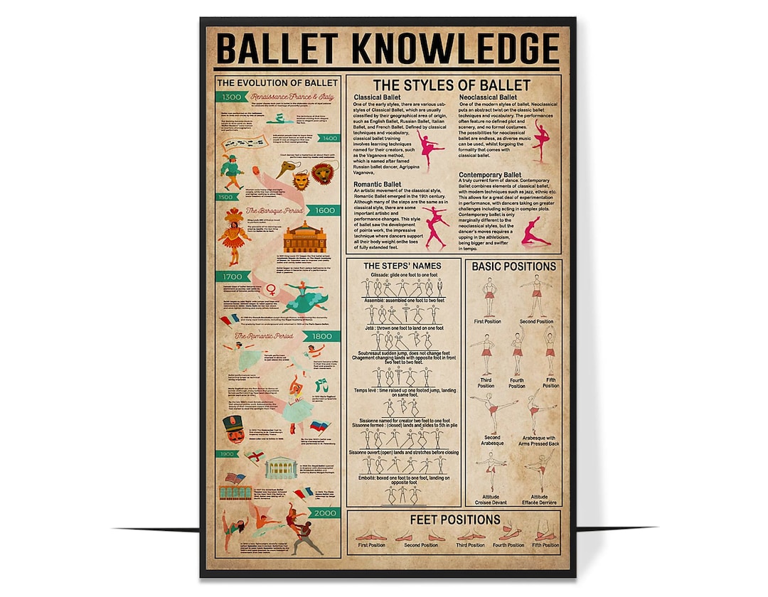 Ballet Knowledge Poster, Ballerina Poster, Ballet Print, Ballerina ...