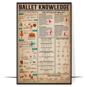 Ballet Knowledge Poster, Ballerina Poster, Ballet Print, Ballerina ...
