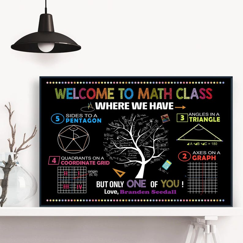 Branden Seedall, Growth Mindset Math Poster, Math Classroom Wall Art ...