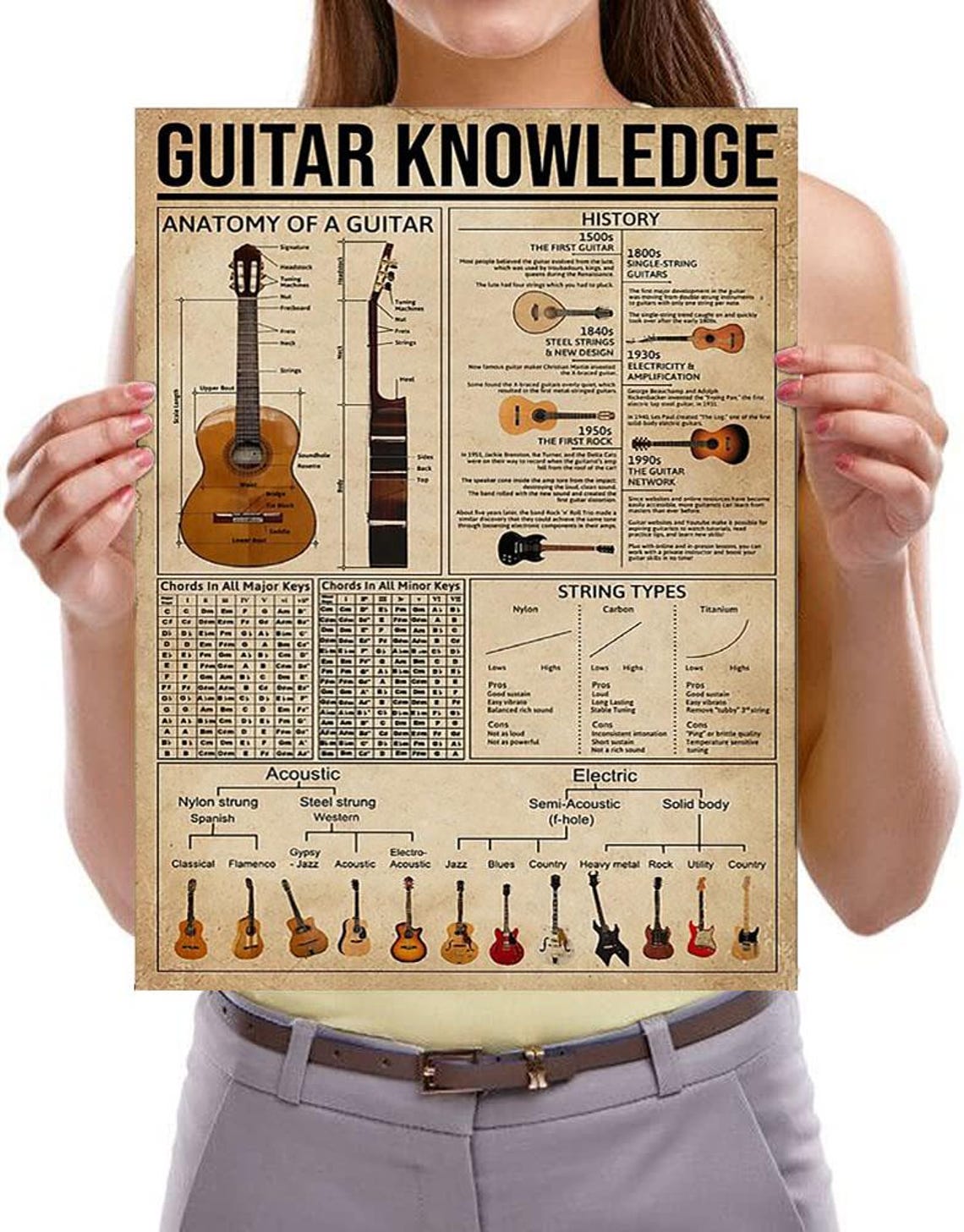 Vintage Guitar Knowledge Poster – Educational Guitar Chord Chart Wall ...